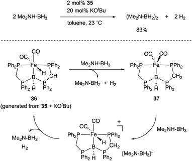 Catalysis using transition metal complexes featuring main group metal ...
