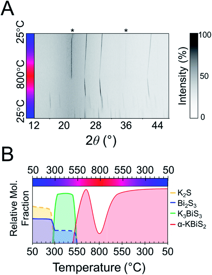 Mechanistic insight of KBiQ 2 (Q = S, Se) using panoramic synthesis ...