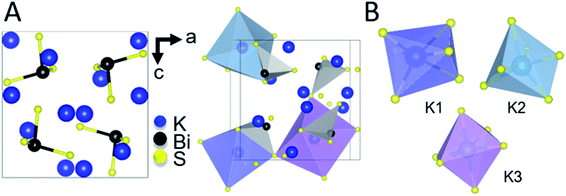 Mechanistic insight of KBiQ 2 (Q = S, Se) using panoramic synthesis ...