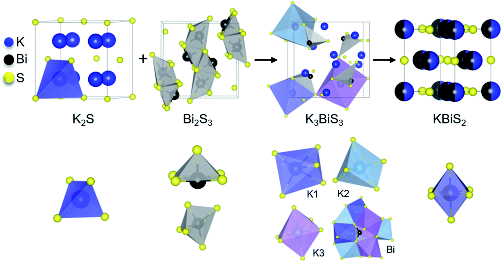 Mechanistic insight of KBiQ 2 (Q = S, Se) using panoramic synthesis ...