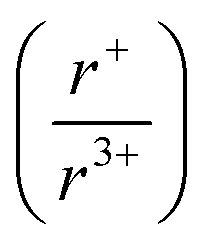 Mechanistic insight of KBiQ 2 (Q = S, Se) using panoramic synthesis ...