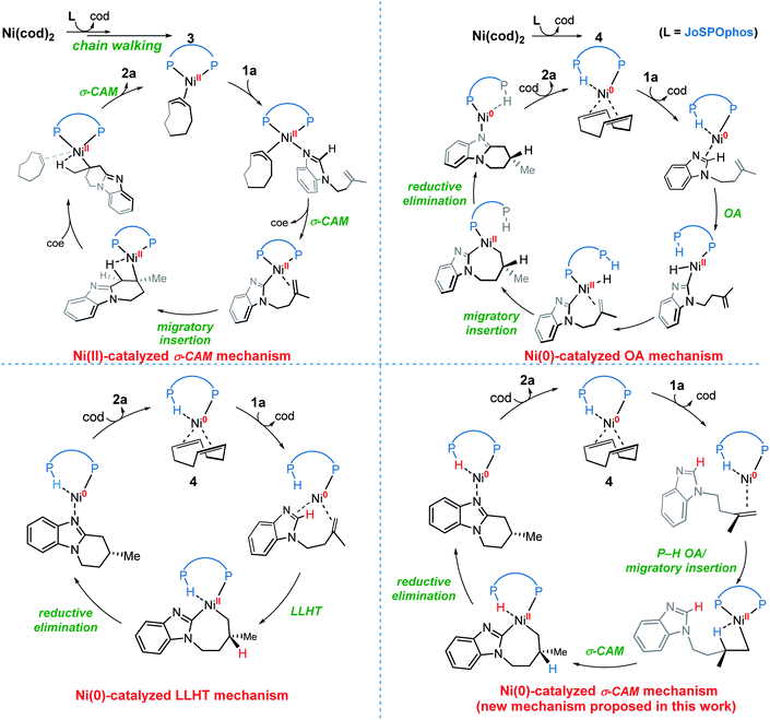 Understanding the unique reactivity patterns of nickel/JoSPOphos ...
