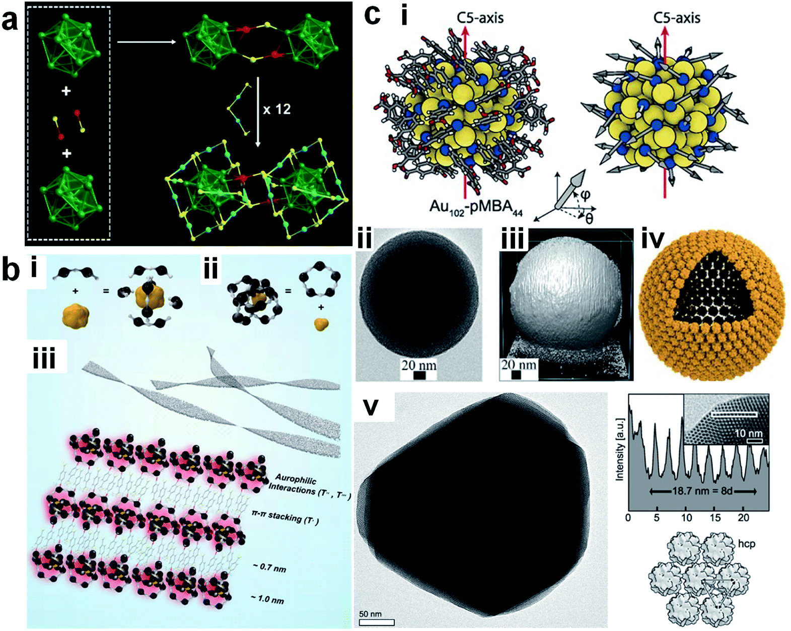 Molecular reactivity of thiolate-protected noble metal nanoclusters ...