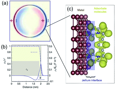 Surface chemistry of quantum-sized metal nanoparticles under light ...