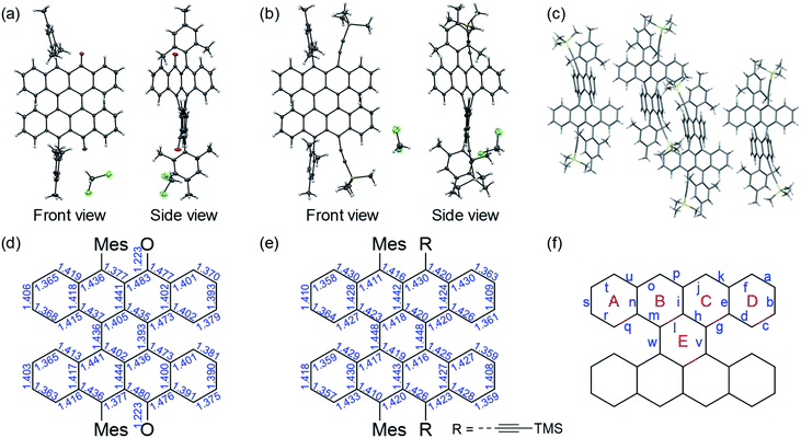 Synthesis, crystal structure and charge transport characteristics of ...