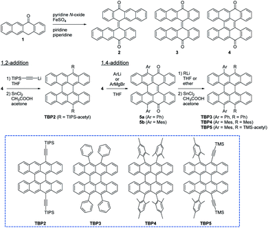 Synthesis, crystal structure and charge transport characteristics of ...