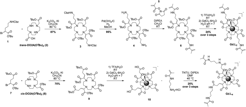 Polymerizable Gd( iii ) building blocks for the synthesis of high ...