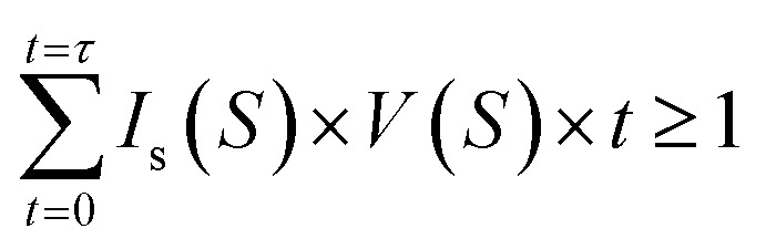 Hydration breaking and chemical ordering in a levitated NaCl solution ...