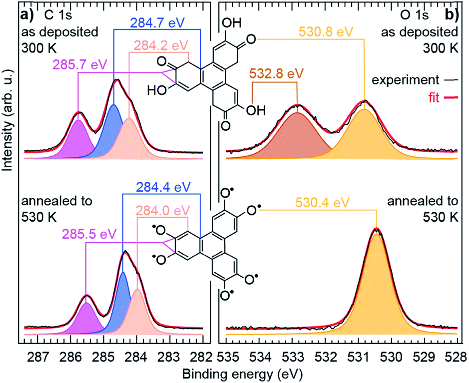 Copper-assisted oxidation of catechols into quinone derivatives ...