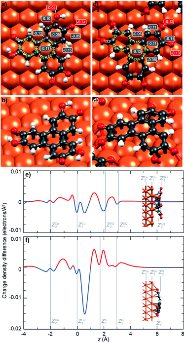 Copper-assisted oxidation of catechols into quinone derivatives ...