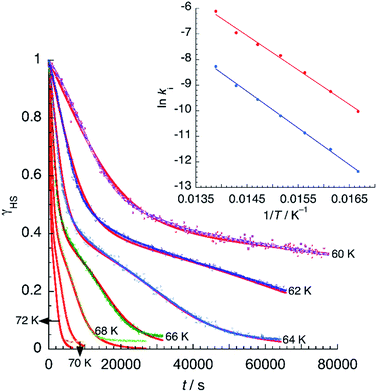 Interplay between spin crossover and proton migration along short ...