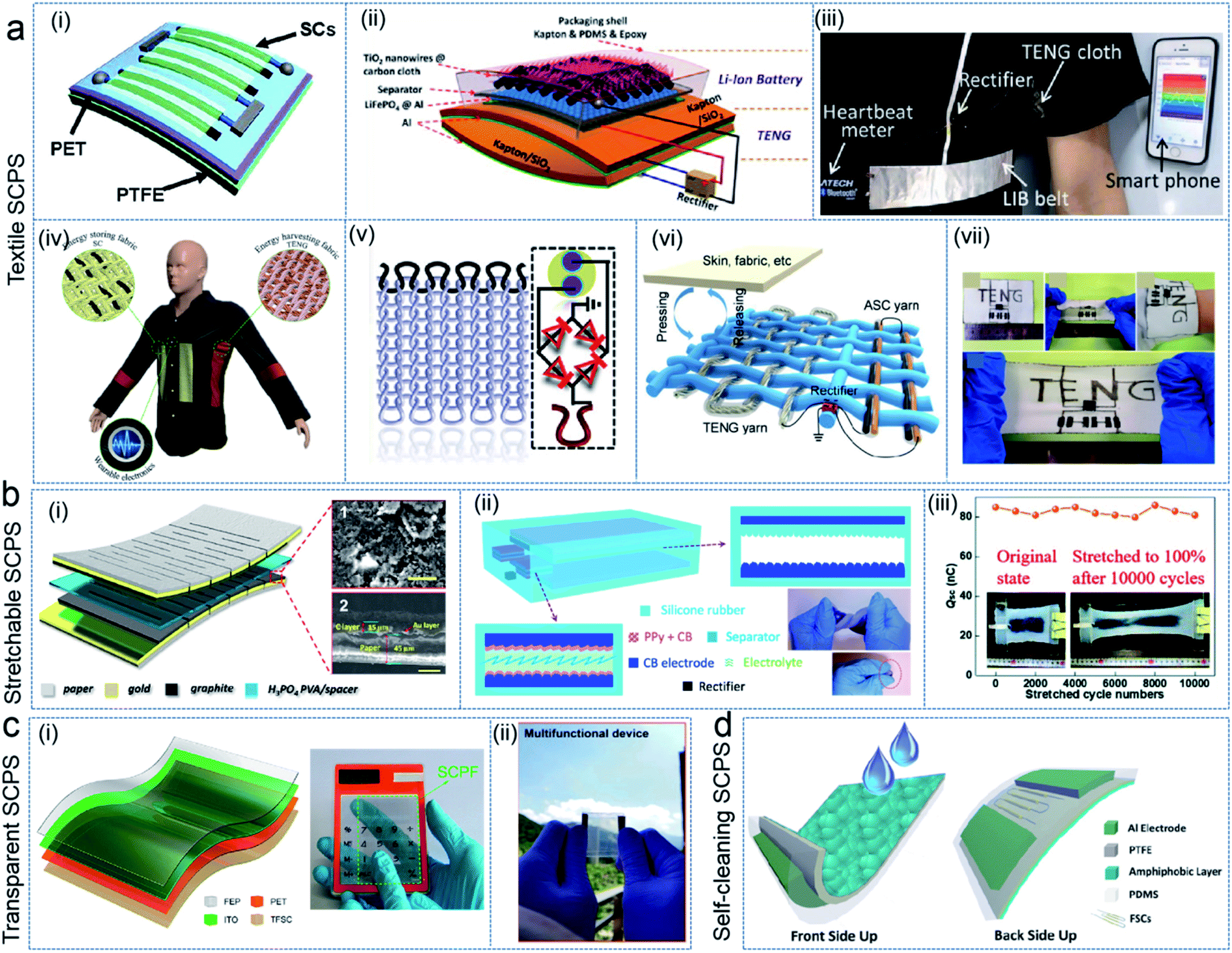 Self-charging power system for distributed energy: beyond the energy ...