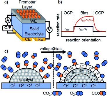 Determination and perturbation of the electronic potentials of solid ...