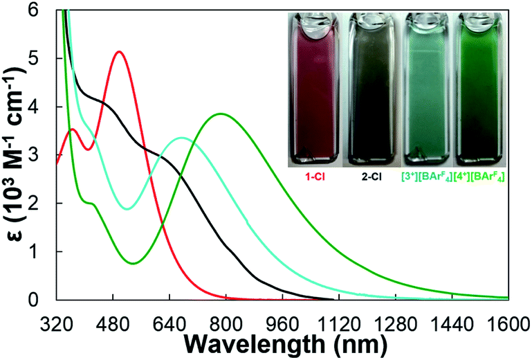Cerium( iv ) complexes with guanidinate ligands: intense colors and ...