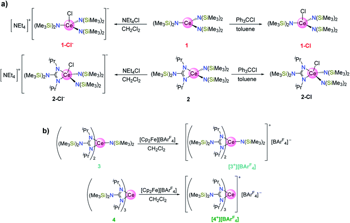 Cerium( iv ) complexes with guanidinate ligands: intense colors and ...