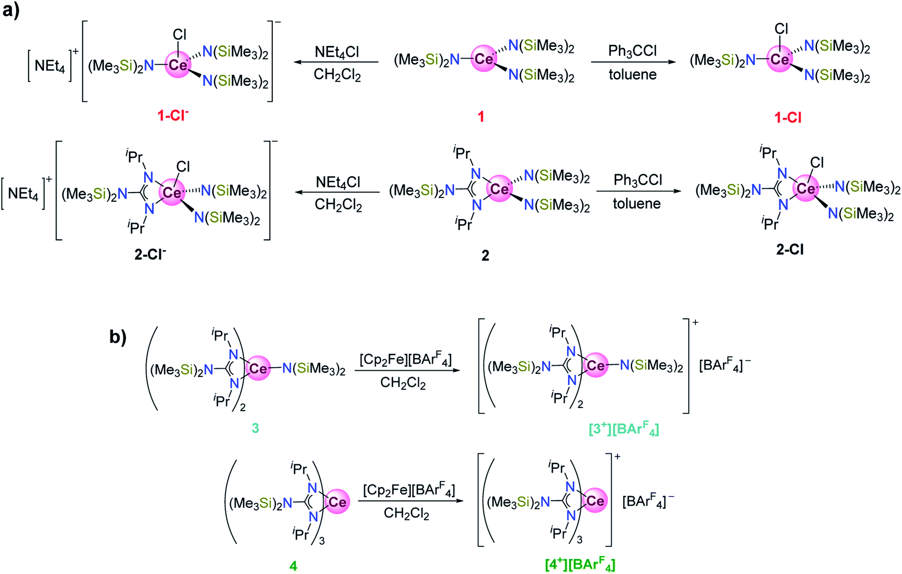 Cerium( iv ) complexes with guanidinate ligands: intense colors and ...
