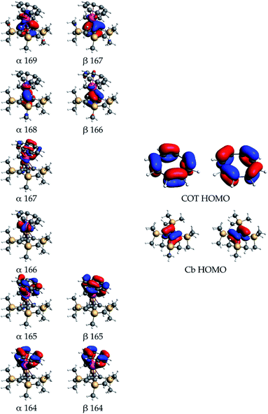 Synthesis, bonding properties and ether activation reactivity of ...