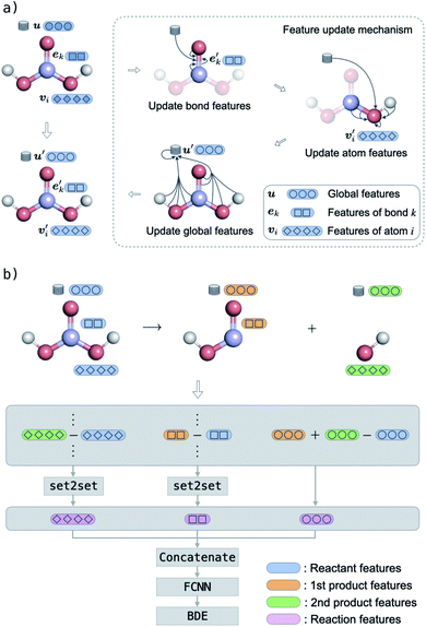 BonDNet: a graph neural network for the prediction of bond dissociation ...