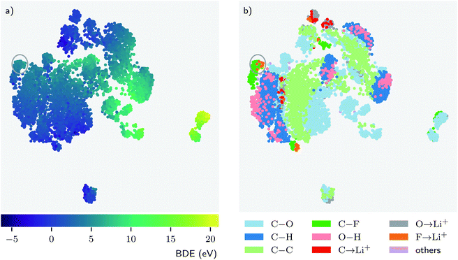 BonDNet: a graph neural network for the prediction of bond dissociation ...