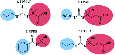 Influence of structure and solubility of chain transfer agents on the ...