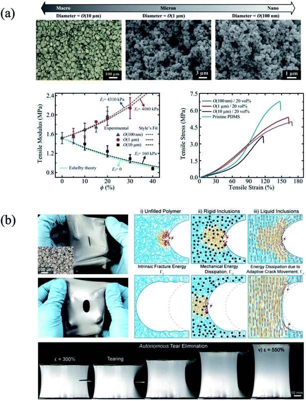 Surface modification of liquid metal as an effective approach for ...