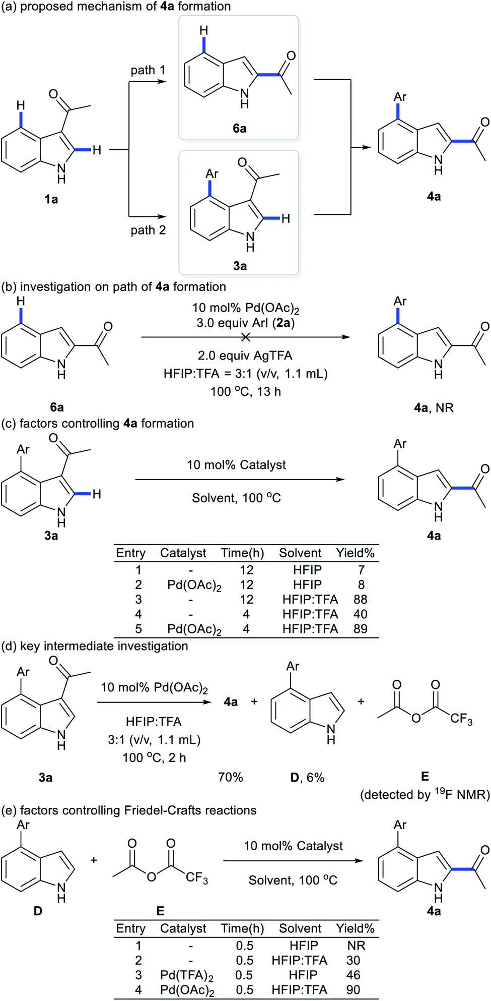 C4-arylation and domino C4-arylation/3,2-carbonyl migration of indoles ...