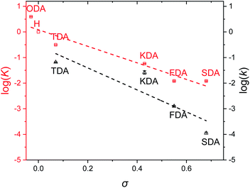 Molecular control over vitrimer-like mechanics – tuneable dynamic ...