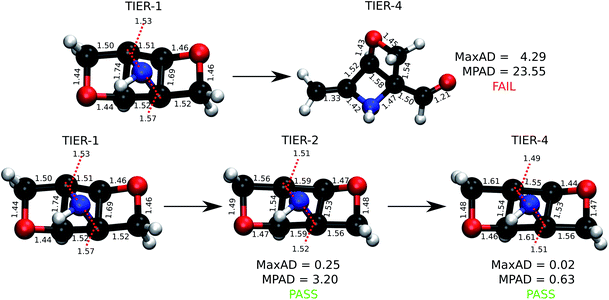 Troubleshooting unstable molecules in chemical space - Chemical Science ...