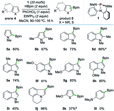 Organophosphorus-catalyzed relay oxidation of H-Bpin: electrophilic C–H ...