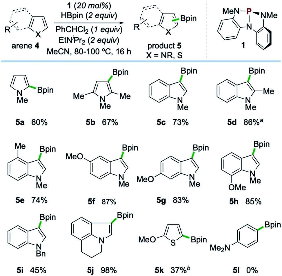 Organophosphorus-catalyzed relay oxidation of H-Bpin: electrophilic C–H ...
