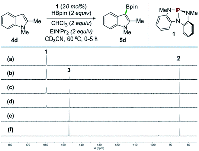 Organophosphorus-catalyzed relay oxidation of H-Bpin: electrophilic C–H ...