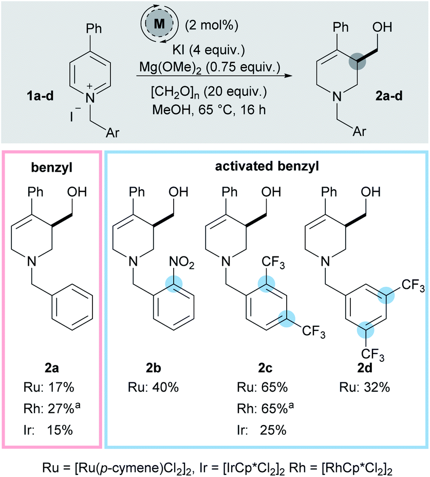 Single point activation of pyridines enables reductive ...
