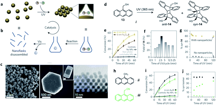 Confined space design by nanoparticle self-assembly - Chemical Science ...