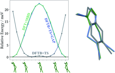 Data-efficient machine learning for molecular crystal structure ...