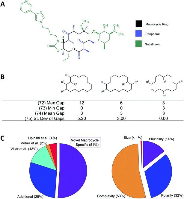 Defining and navigating macrocycle chemical space - Chemical Science ...