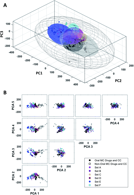 Defining and navigating macrocycle chemical space - Chemical Science ...