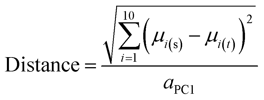 Defining and navigating macrocycle chemical space - Chemical Science ...