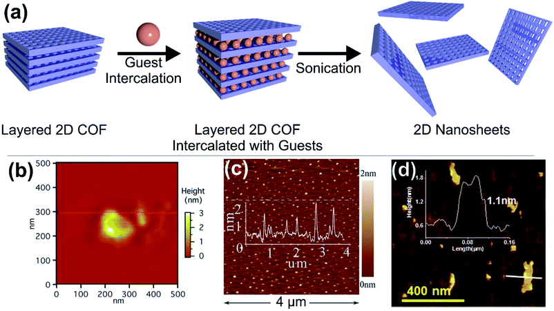 2D framework materials for energy applications - Chemical Science (RSC ...