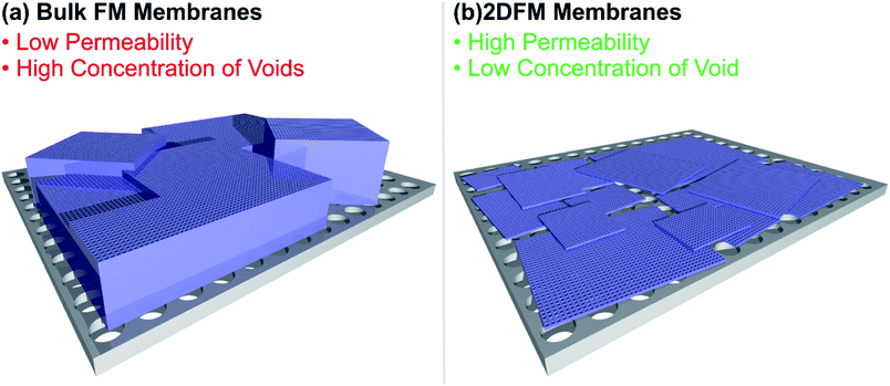2D framework materials for energy applications - Chemical Science (RSC ...