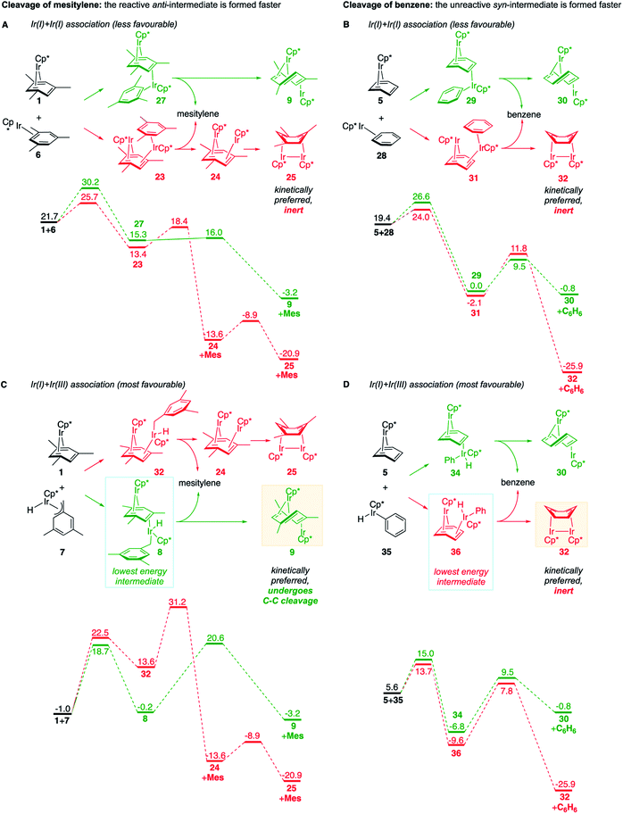 Selective cleavage of unactivated arene ring C–C bonds by iridium: key ...