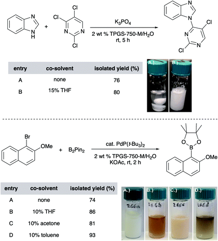 Water as the reaction medium in organic chemistry: from our worst enemy ...