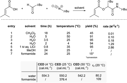 Water as the reaction medium in organic chemistry: from our worst enemy ...
