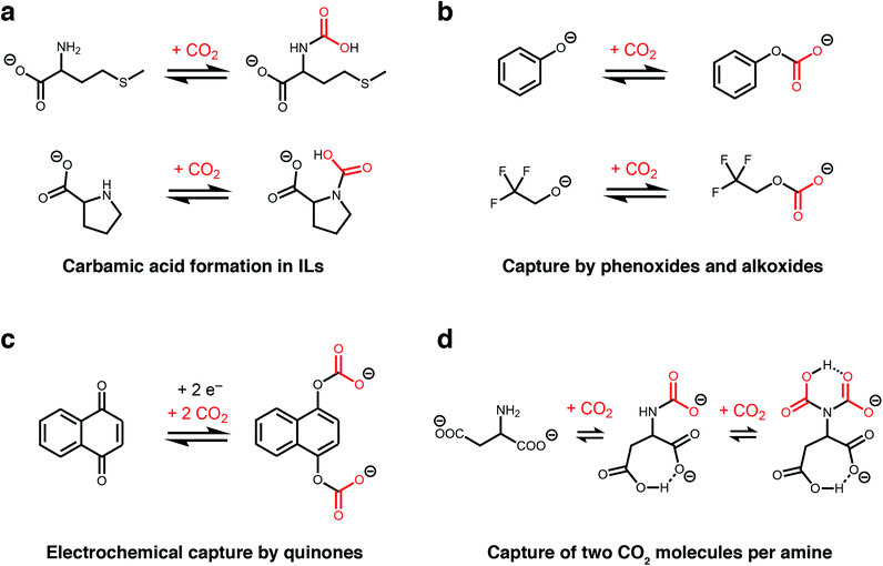 New chemistry for enhanced carbon capture: beyond ammonium carbamates ...