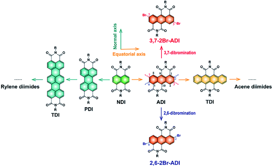 Isomeric anthracene diimide polymers - Chemical Science (RSC Publishing ...
