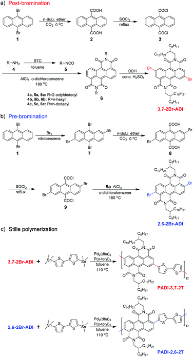 Isomeric anthracene diimide polymers - Chemical Science (RSC Publishing ...