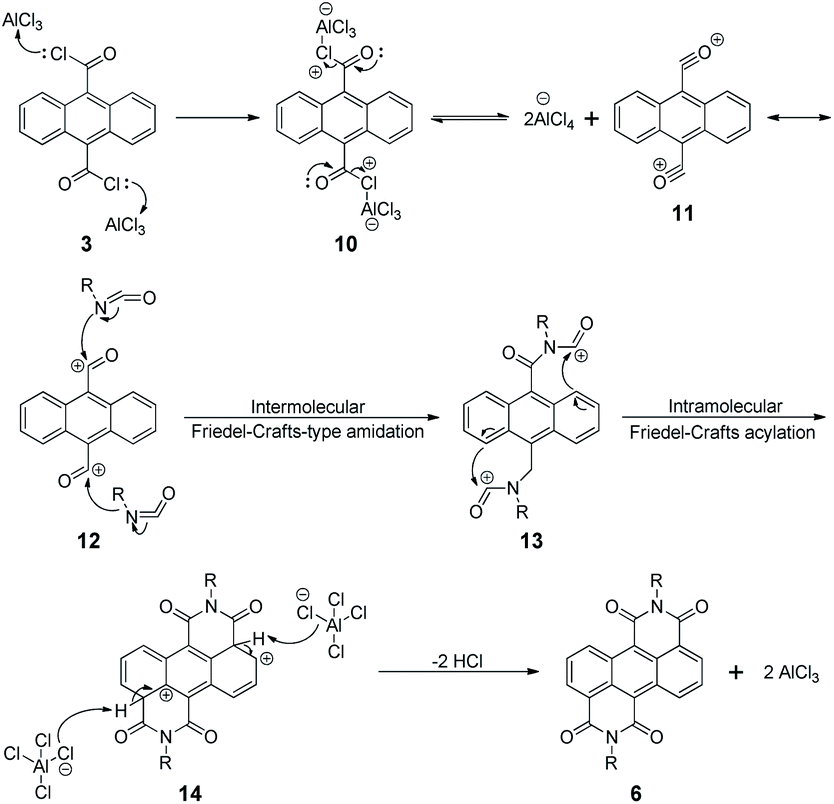 Isomeric anthracene diimide polymers - Chemical Science (RSC Publishing ...