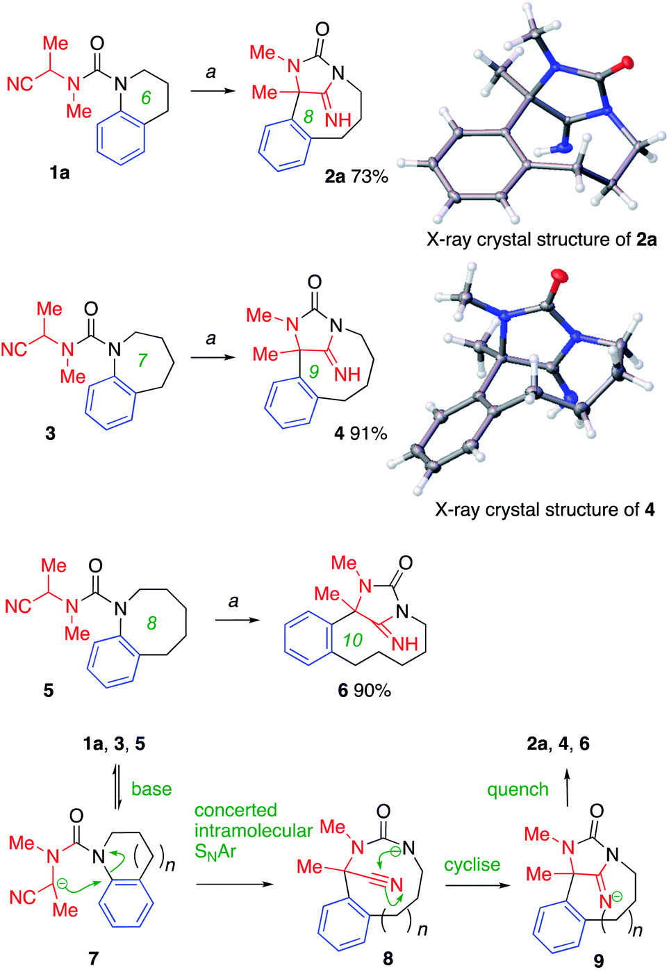 Hydantoin-bridged medium ring scaffolds by migratory insertion of urea ...