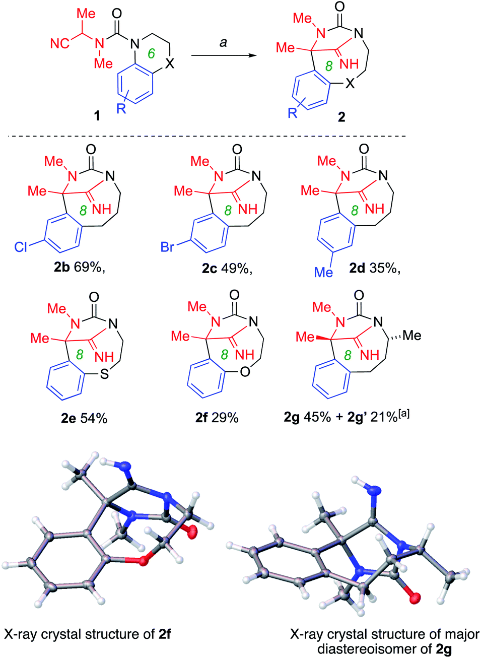 Hydantoin-bridged medium ring scaffolds by migratory insertion of urea ...