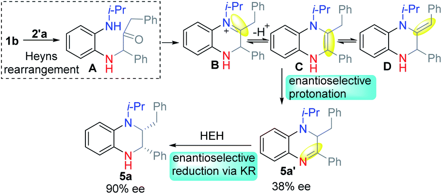 Catalytic asymmetric synthesis of N -substituted tetrahydroquinoxalines ...