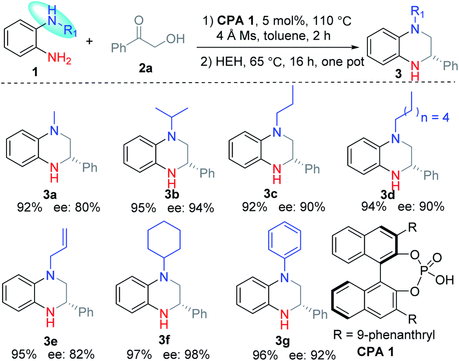 Catalytic asymmetric synthesis of N -substituted tetrahydroquinoxalines ...